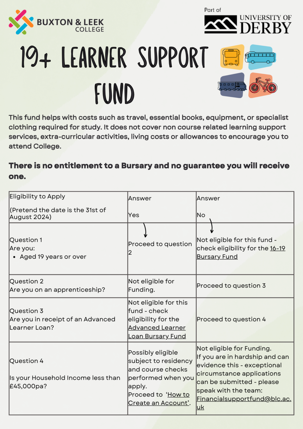 19+ Learner Support Fund - University of Derby, Buxton Campus